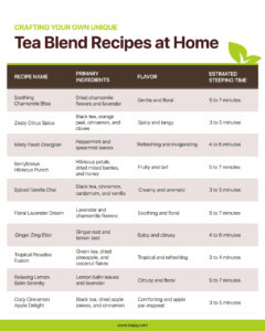 A Beginner’s Guide to Creating Unique Tea Blend Recipes