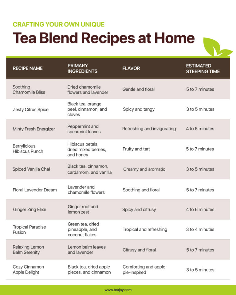 A Beginner’s Guide to Creating Unique Tea Blend Recipes